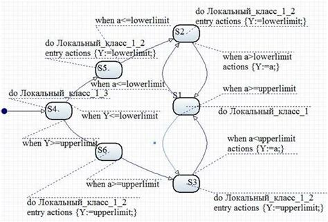 Rmds Integrator Simulator Download Scientific Diagram