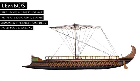 Lembos Roman Navy Ships Types