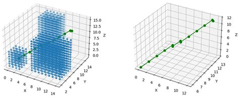 Applied Sciences Free Full Text Energy Optimized 3d Path Planning