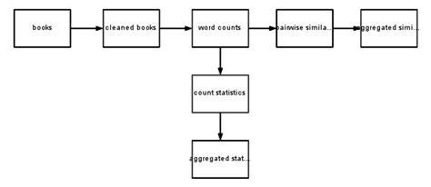 Workflow Managers In Data Science Nextflow And Snakemake Marc Singleton