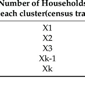 The PPS Sampling Algorithm For Selecting Population Locations Download Scientific Diagram