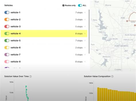 Using Route Limits To Regulate Operational Costs During Route Optimization
