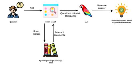 efficient semantic search over unstructured text in neo4j by tomaz bratanic tds archive medium