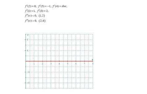 Solved Graph A Function That Is Continuous On The Interval Chegg Com