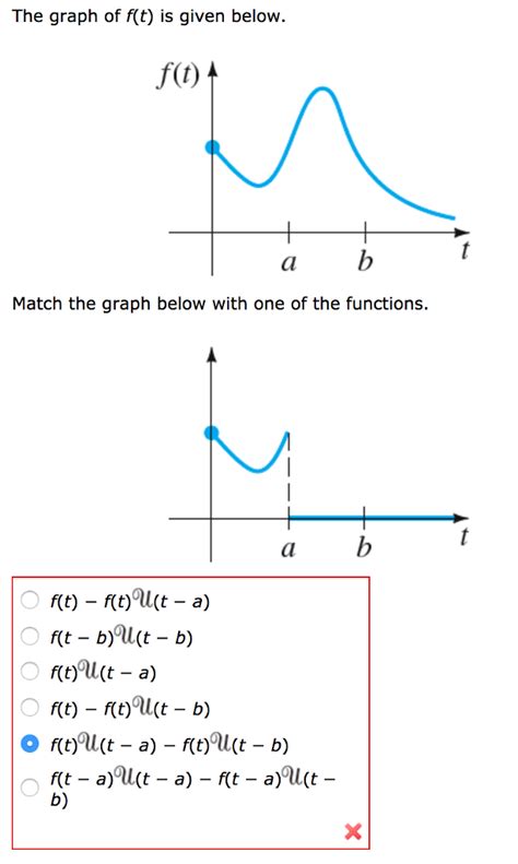 Solved The Graph Of Ft Is Given Below Match The Graph