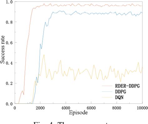 Figure 1 From Path Planning Algorithm For Uav Data Collection Based On