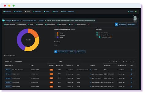 18 Best Devops Security Tools Reviewed In 2025