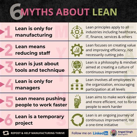 Angad S On Linkedin Are You A Lean Practitioner Fix This Immediately