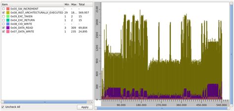 Arm Cycle Models For Arm Compiler 6 Performance Tools Software And Ides Blog Arm Community