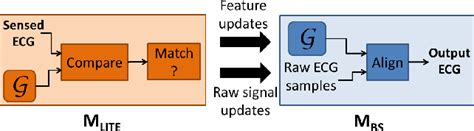 Figure 1 From Clinical Evaluation Of Generative Model Based Monitoring