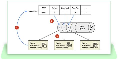 How Ebay Handles Real Time Push Notifications At Scale The News Intel