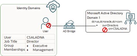 Setting Up A Microsoft Active Directory Bridge