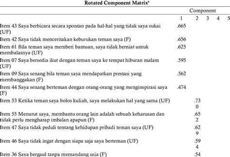 Loading Factor From Exploratory Factor Analysis Download Scientific Diagram
