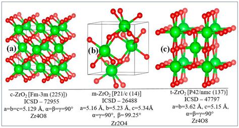 Study On Structural Stability Of Zro2 And Ysz Doping Induced Phase