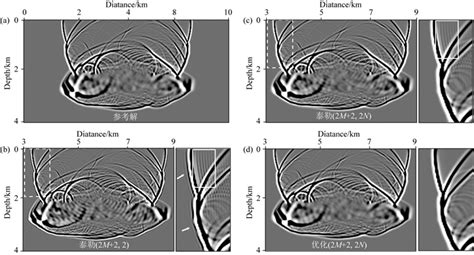 temporal and spatial high order accuracy implicit finite difference method for modeling acoustic