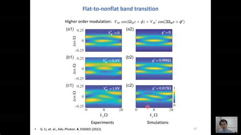 light manipulations in synthetic frequency dimension spie cos