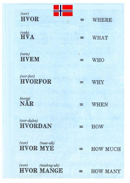 Learn Norwegian Greeting Phrases And How To Introduce Yourself