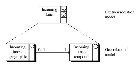 Traffic Schema Mapping To A Geo Relational Model Download Scientific Diagram