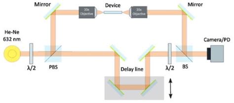 What Is A Delay Line Interferometer Dli