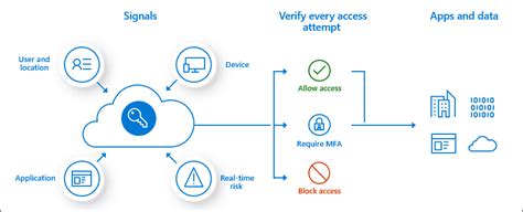 microsoft access tutorial conditional formatting riset