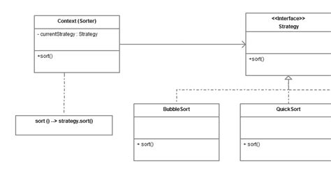 Strategy Pattern Pattern Inward Coffee Using Enum Tutorial Example