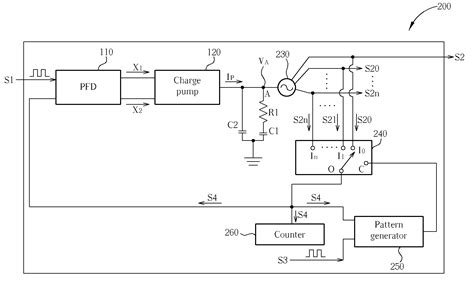 Spread Spectrum Clock Generator Patented Technology Retrieval Search