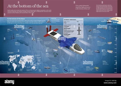 Computer Graphics About The New Manned Ships To Dive Deeper Into The Ocean Adobe Indesign