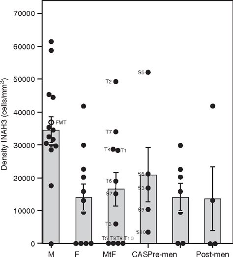 Brains And Sex Sfn Nw Noggin Neuroscience Outreach Group Growing In Networks