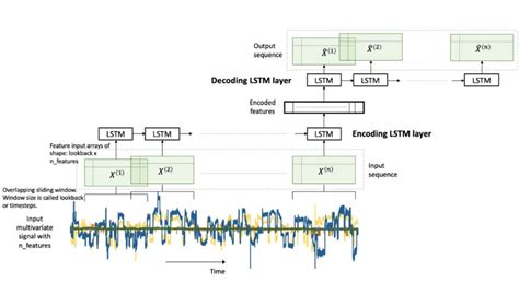 Github Junnyfilm Ionic5 Battery Anomaly Detection