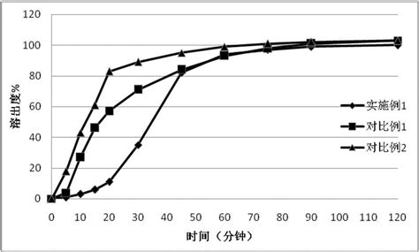 Doxycycline Hyclate Enteric Coated Tablet And Preparation Method Thereof Eureka Patsnap