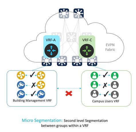 Cisco Ios Xe 17 11 1 For Catalyst Switching Cisco Community