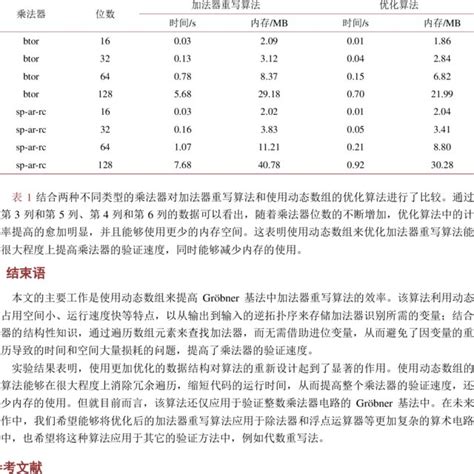 Qaoa Circuit For P 1 Corresponding To A 2 Regular Graph With Four