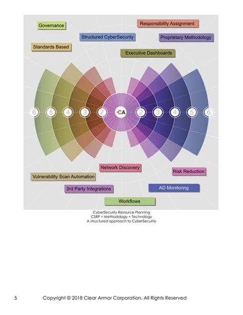 Software Vulnerabilities Risk Remediation Pdf