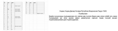 Trying To Adopt A Cyrillic Based Script For Malay And Indonesian Thoughts R Neography