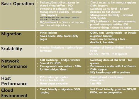 Linux网络 SR IOV SDN网络指南 书栈网 BookStack