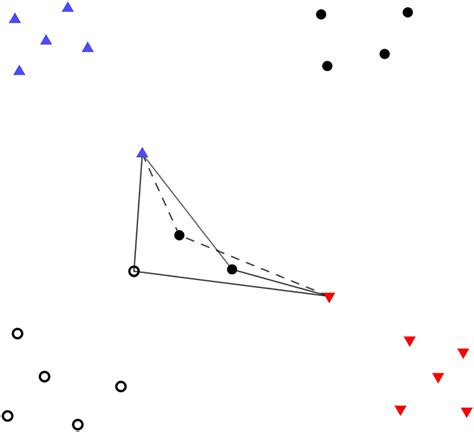 A Point Set Whose Minimum Area Rainbow Quadrilateral Is Neither Convex
