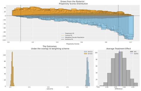 Causalpy Causal Inference For Quasi Experiments — Causalpy 040 Documentation