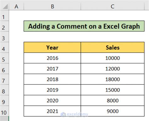 How To Add A Comment On A Graph In Excel 3 Easy Methods
