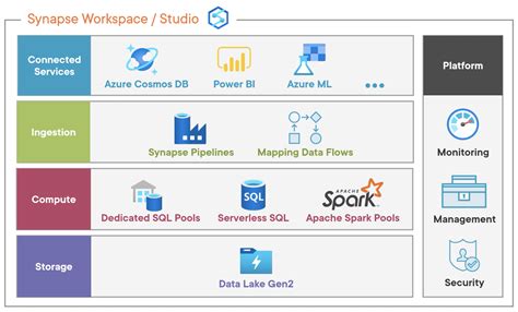 Introduction To Azure Cosmos Db Sqlservercentral🐯 Entre Na Onda Da