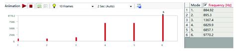 Ansys Finite Element Simulation Of 1 6 Natural Frequencies Download Scientific Diagram