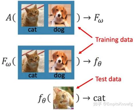 初探元学习meta Learning 知乎