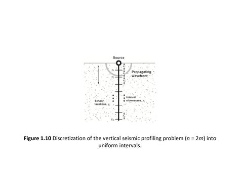 Figure 11 The Parabolic Trajectory Problem Ppt Download