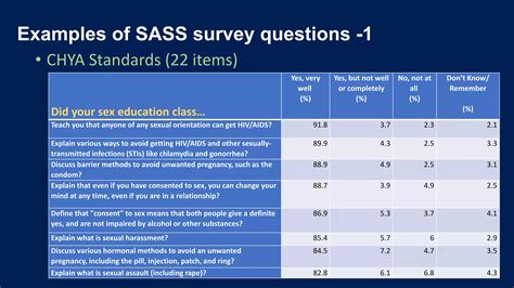 Babe Assessed Sex Education Standards PPT