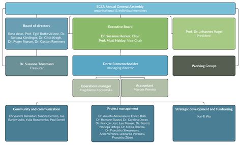 About Ecsa European Citizen Science Association Ecsa