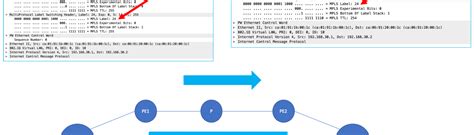 Cisco Mpls L2vpn Xconnect Gns3 Configuration Example And Explanation