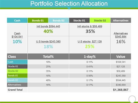 Portfolio Selection Allocation Template Ppt PowerPoint Presentation Gallery Themes