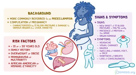 Toxemia What Is It How It Is Managed And More Osmosis