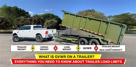 What Is Gvwr On A Trailer And Why It Matters