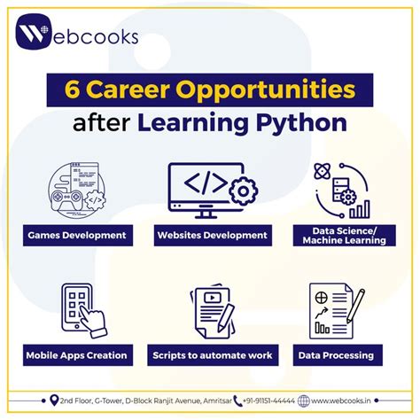 Explore Exciting Career Paths In Python