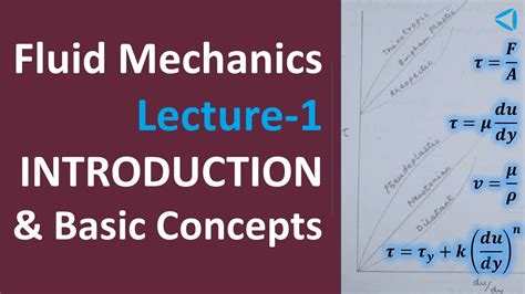 Fluid Mechanics Lecture 1 Introduction Basic Concepts YouTube